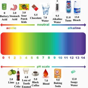 High Aquarium pH: Causes, Symptoms, & Cures